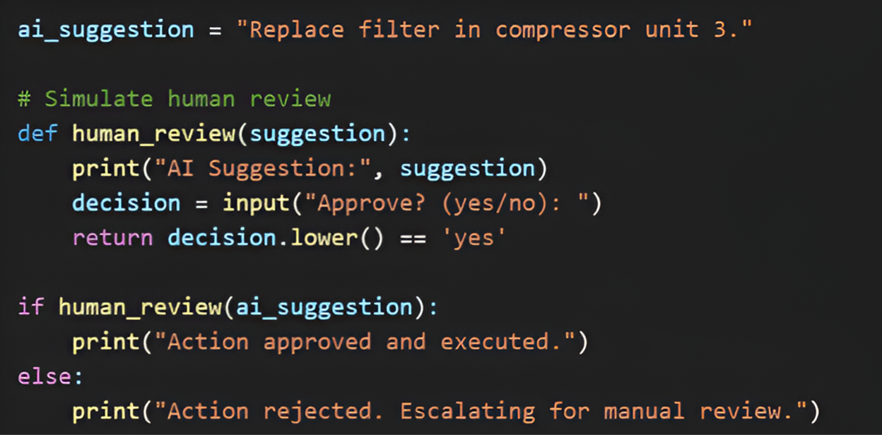 Human in the Loop AI: Balancing Automation with Humans | Ignatiuz