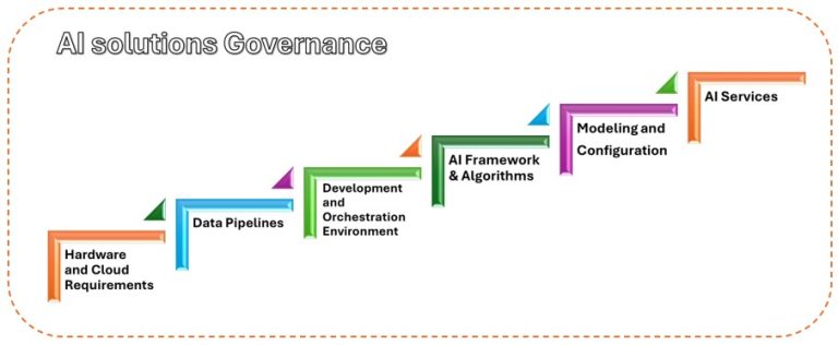 The AI Stack That Works: Tools, Frameworks, and Patterns for Building ...